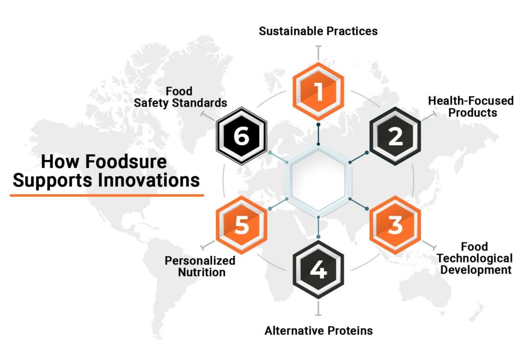 Future Of Food Innovation And Industry Trends 2026