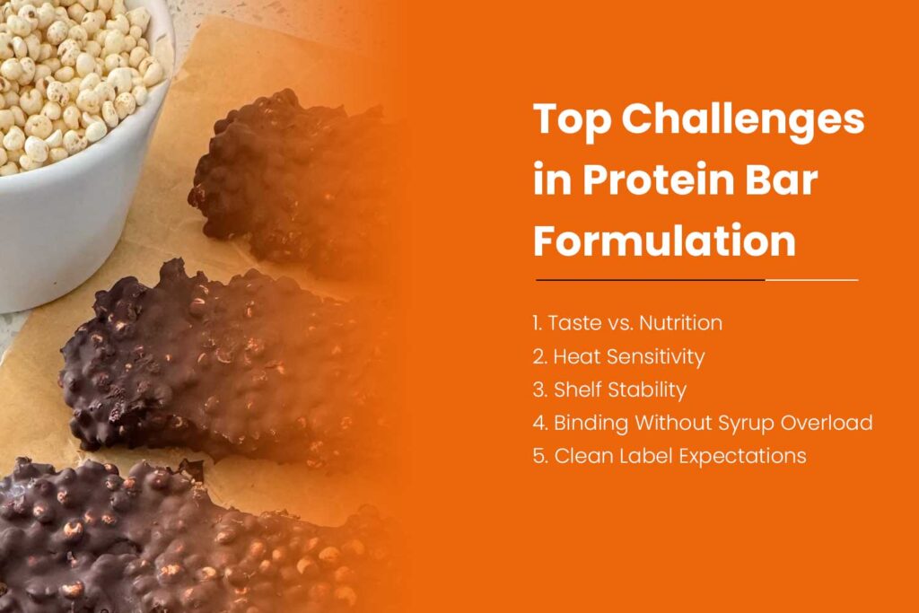 Breakthrough Protein Bar Formulation For Market Leaders