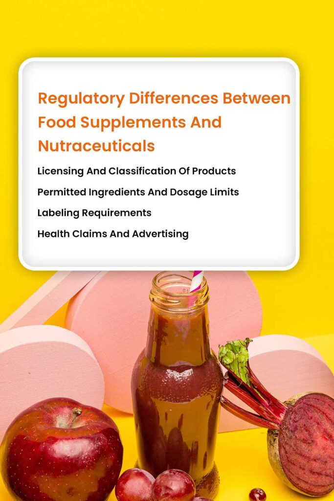Food Supplements And Nutraceuticals Under FSSAI Law